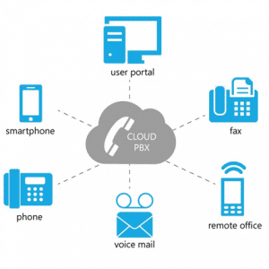 Cloud PBX เช่าตู้สาขา แบบคลาวน์ IP PBX IP Phone ตู้สาขาโทรศัพท์ PABX