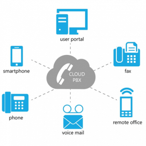 Cloud PBX ตู้สาขาโทรศัพท์ แบบคลาวด์ IP Phone IPPBX | PrezON.me